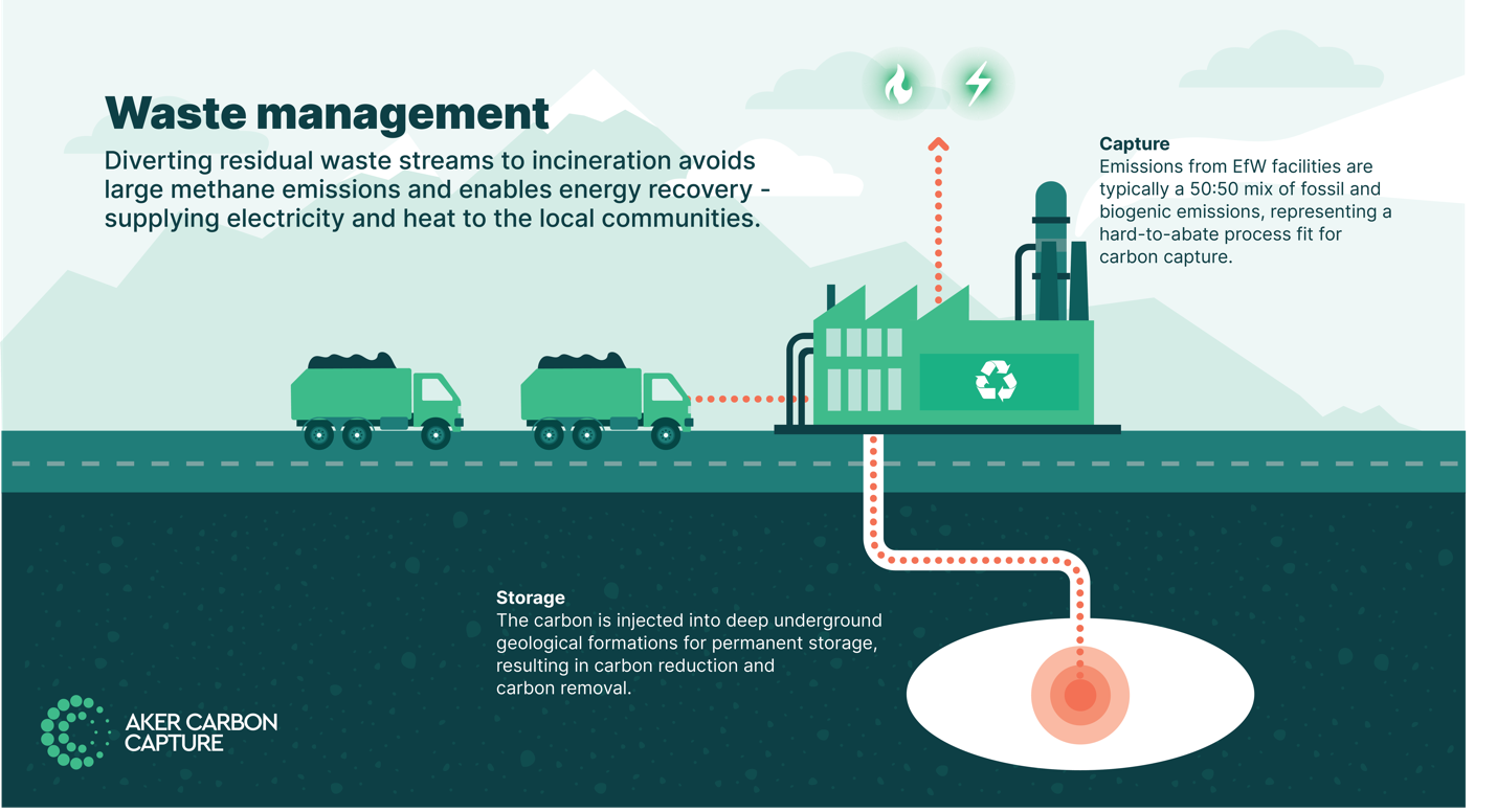 A Path to Decarbonization through Waste Management | Energy from Waste Network
